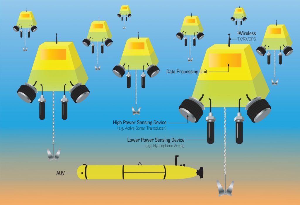 Electrical and Computer Engineering | Designing a Smart Sensor Network ...